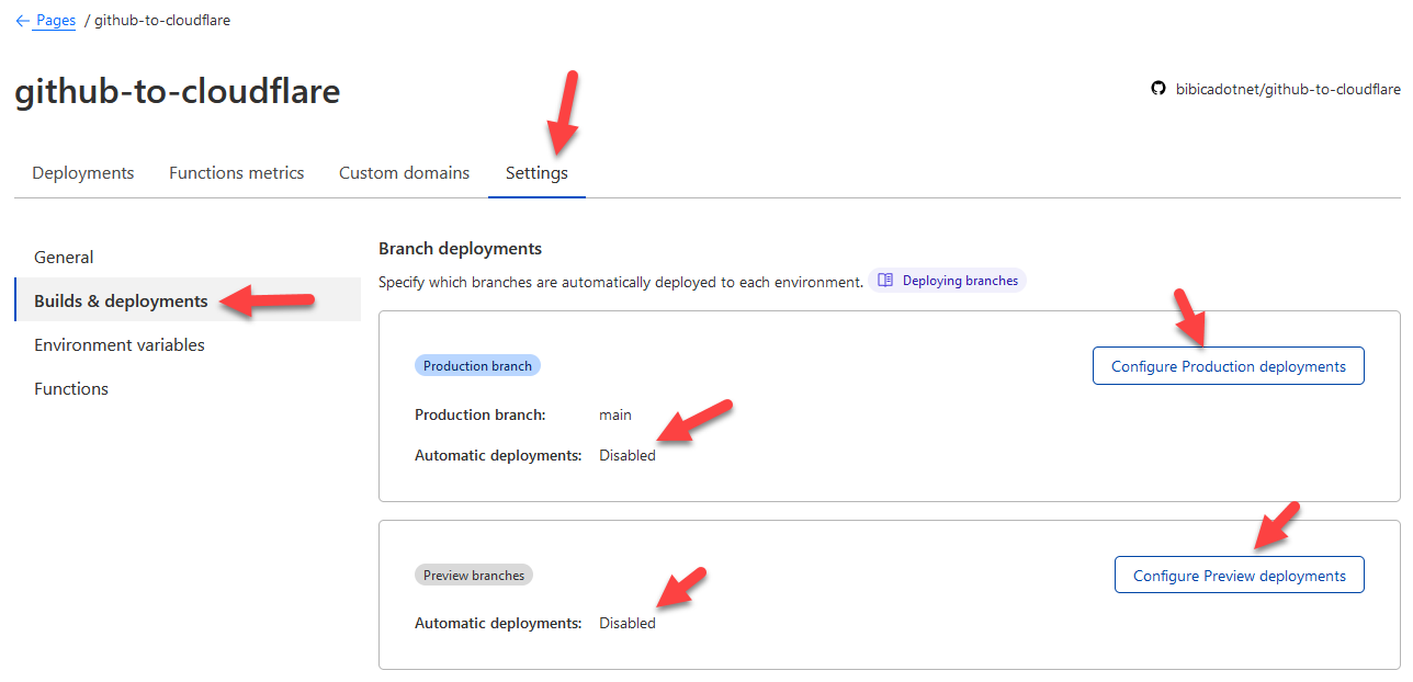 Simply Static Pro – BIBICA.NET