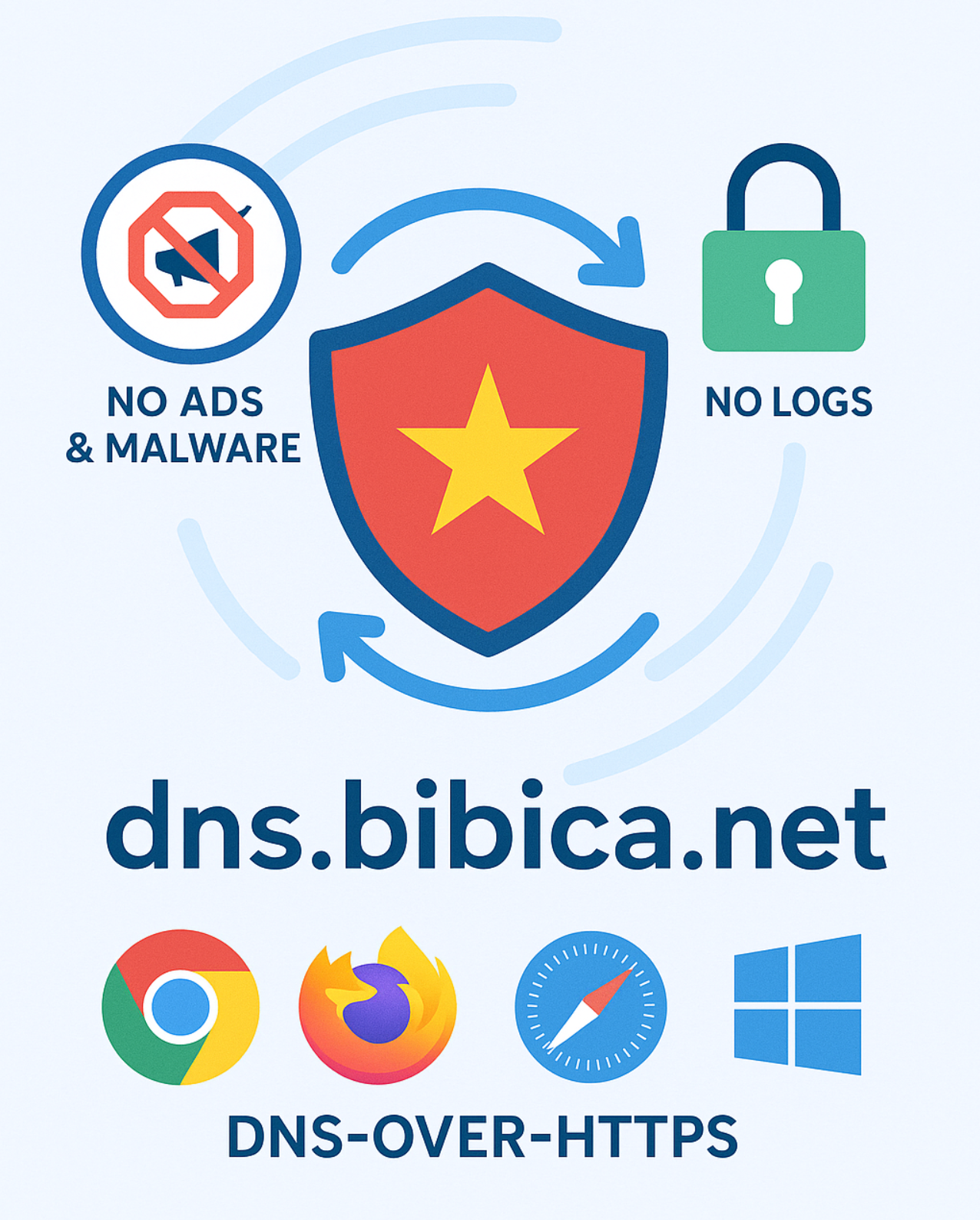 DNS miễn phí từ dns.bibica.net – BIBICA.NET